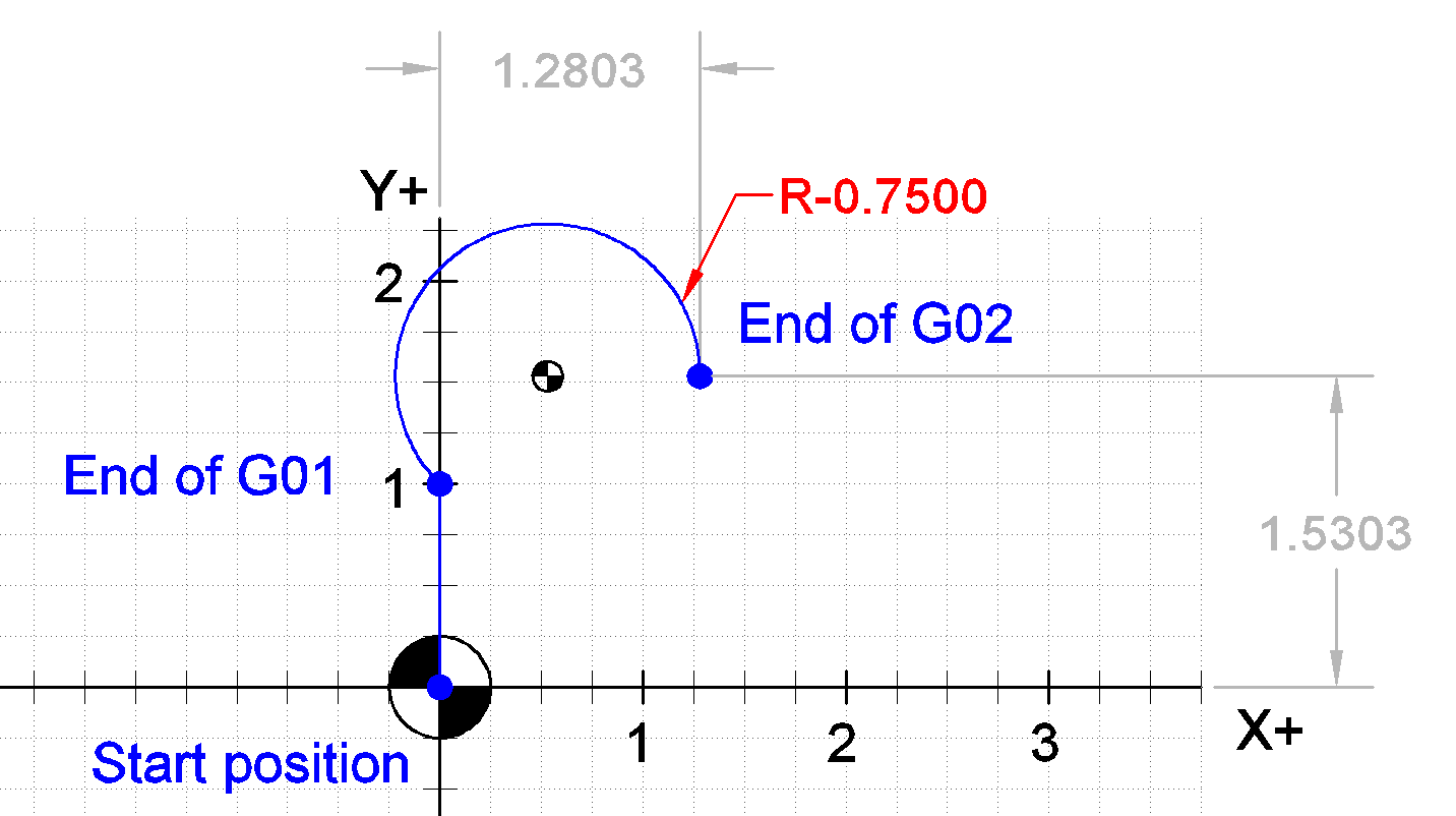 G02 and G03 – Circular Interpolation – EngineeringTechnology.org