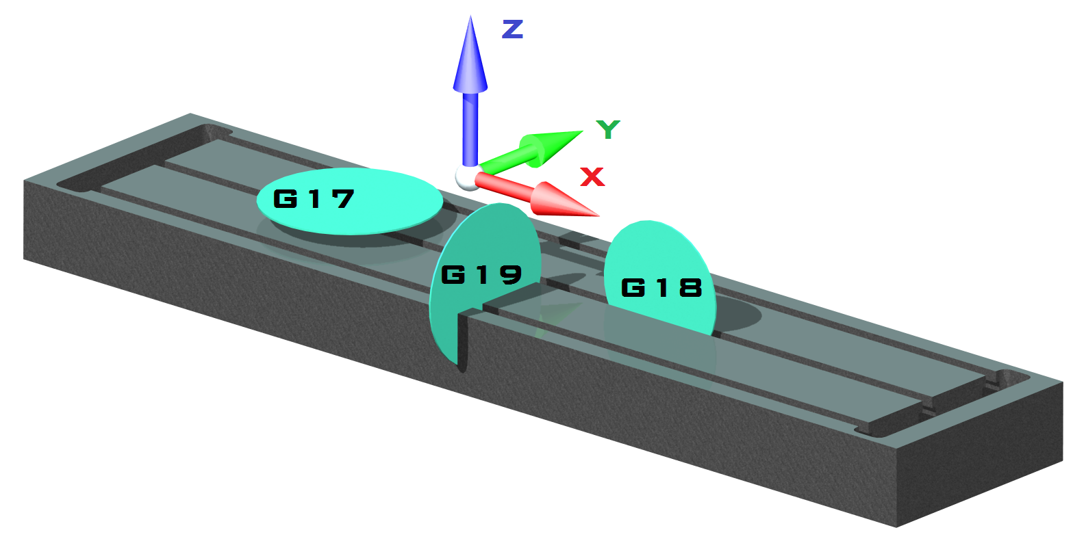 G17, G18, and G19 – Plane Selection – EngineeringTechnology.org