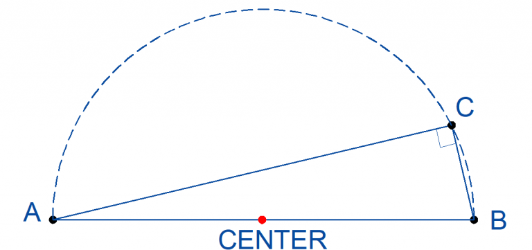 Thale's Theorem – EngineeringTechnology.org