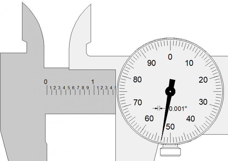 Graduated Instruments – EngineeringTechnology.org