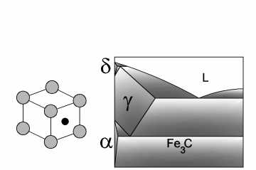Metal Classification, Metallurgy, and Heat Treatment – EngineeringTechnology.org
