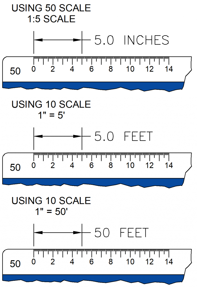 Engineer Scales – EngineeringTechnology.org