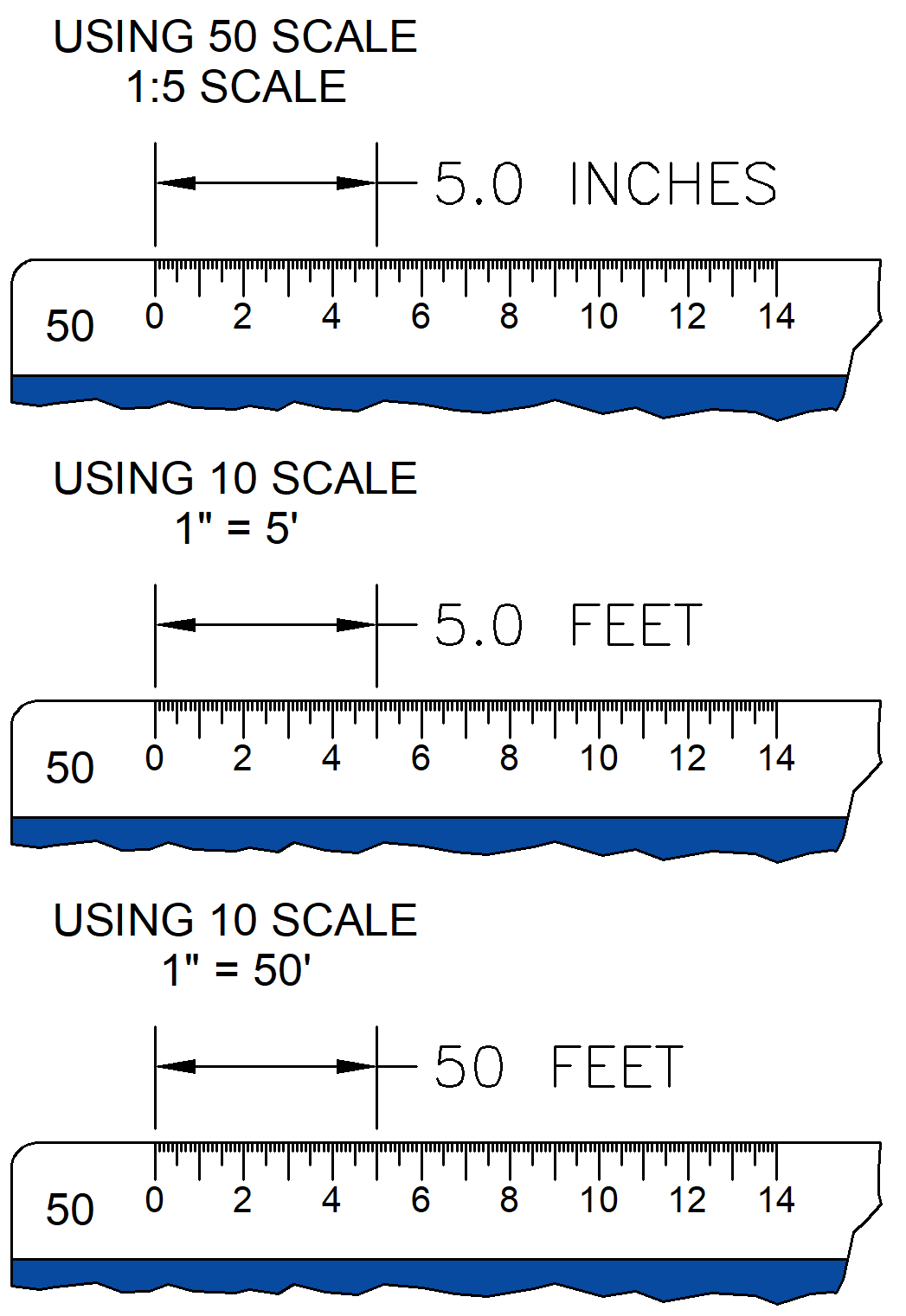 Engineer Scales – EngineeringTechnology.org