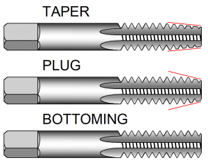 Taps – EngineeringTechnology.org
