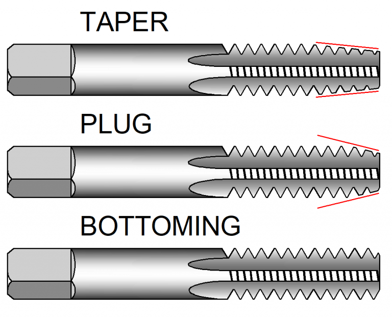 Taps – EngineeringTechnology.org