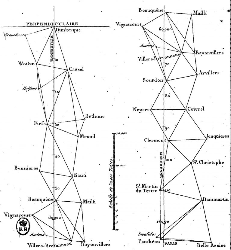 History of the Meter – EngineeringTechnology.org