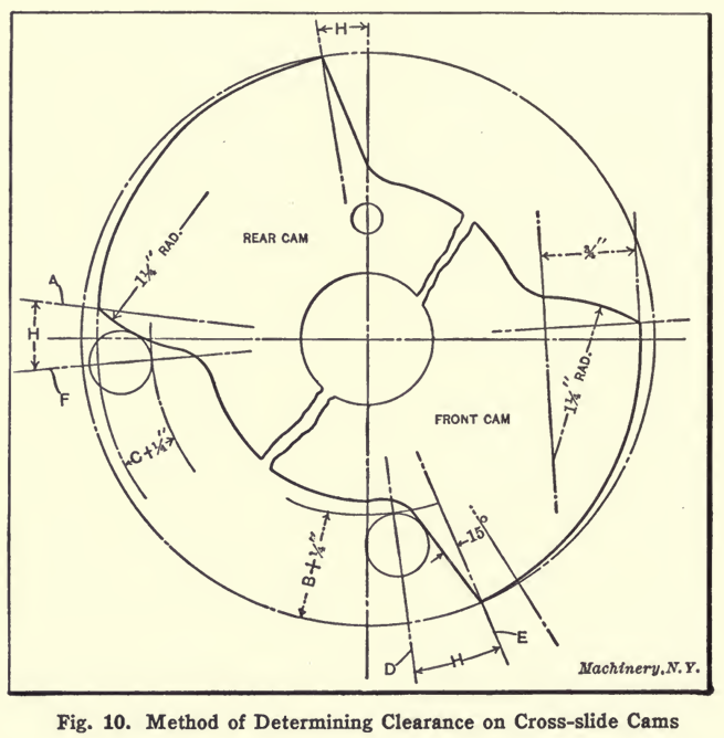 Screw Machines – EngineeringTechnology.org